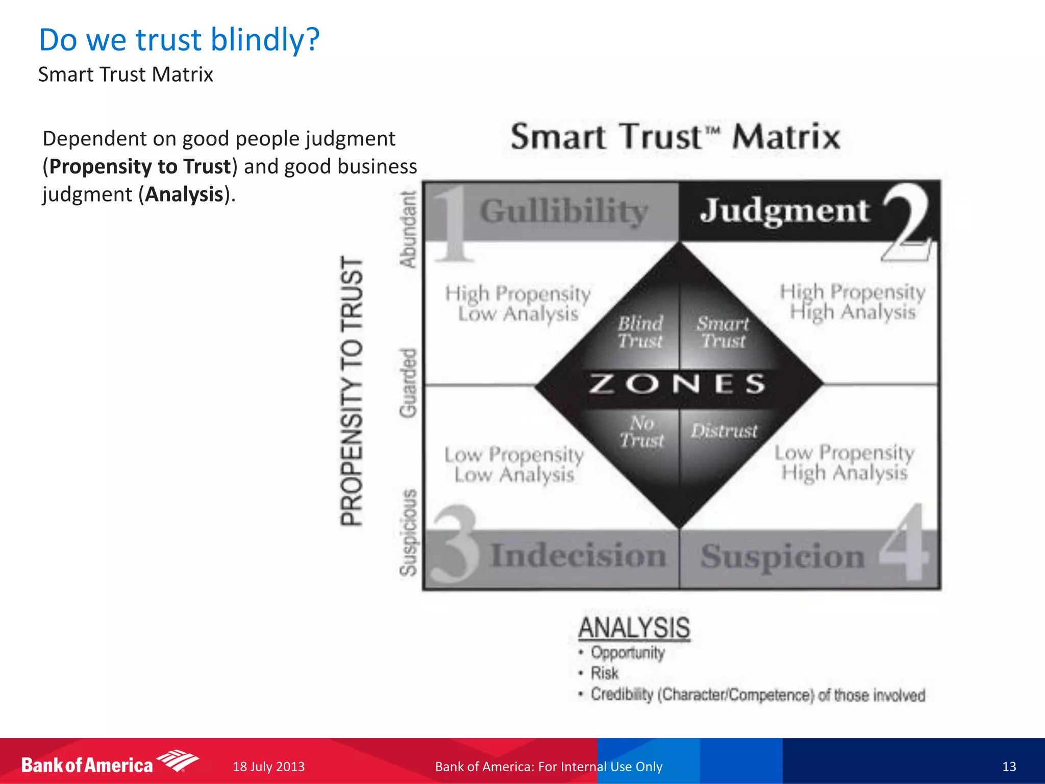 Speed of Trust | PDF
