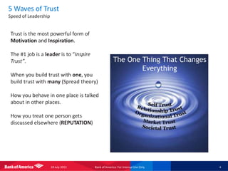 Speed of Trust | PDF