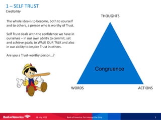 Speed of Trust | PDF
