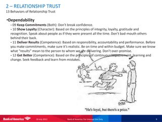 Speed of Trust | PDF