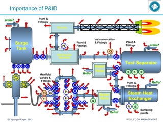 P&ID presentation - Copy | PPT