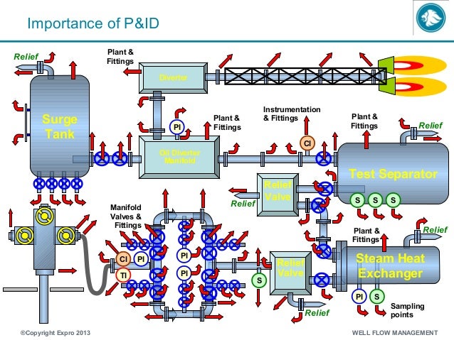 P&ID presentation - Copy