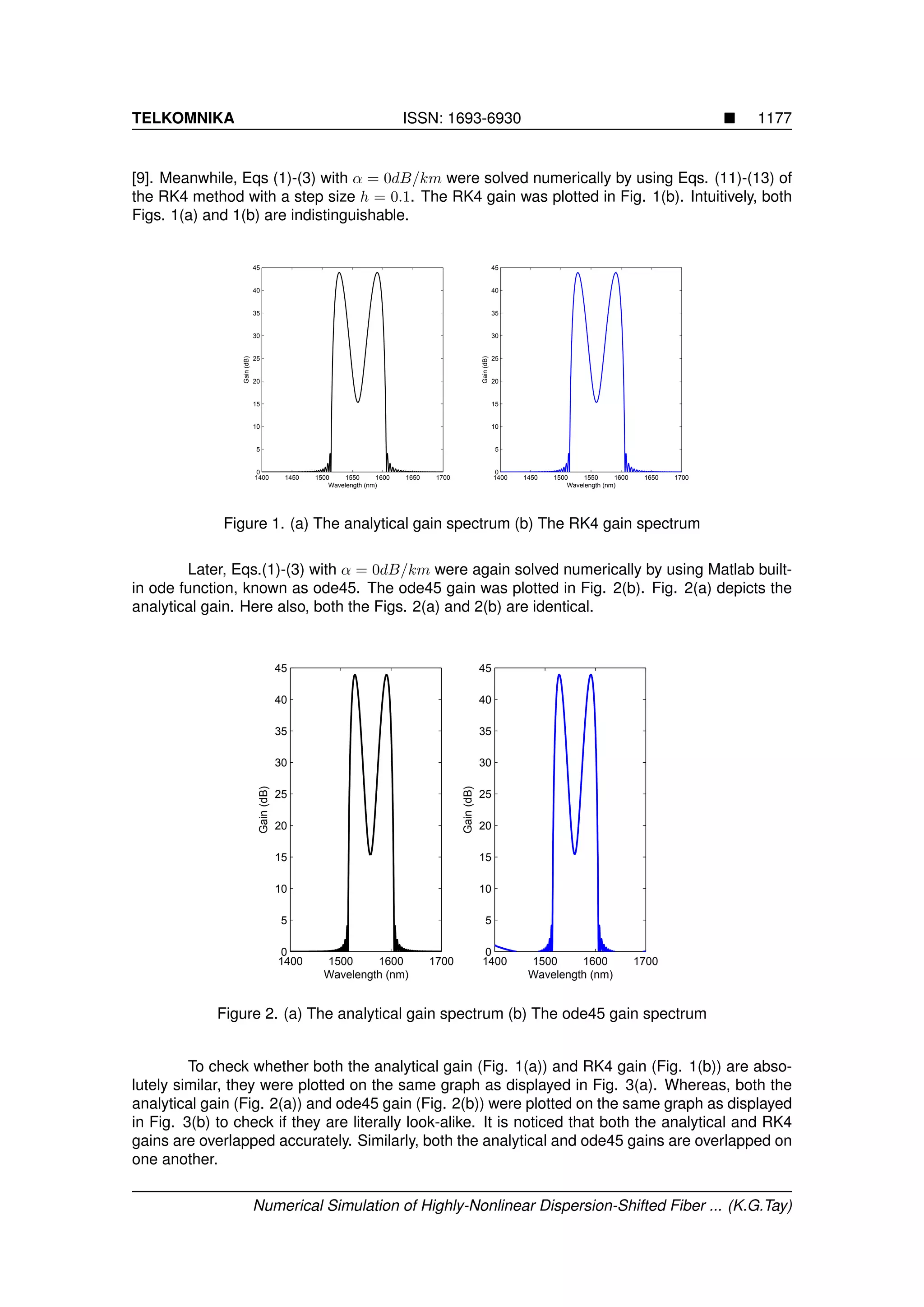 Numerical Simulation of Highly-Nonlinear Dispersion-Shifted Fiber Optical Parametric Gain ...