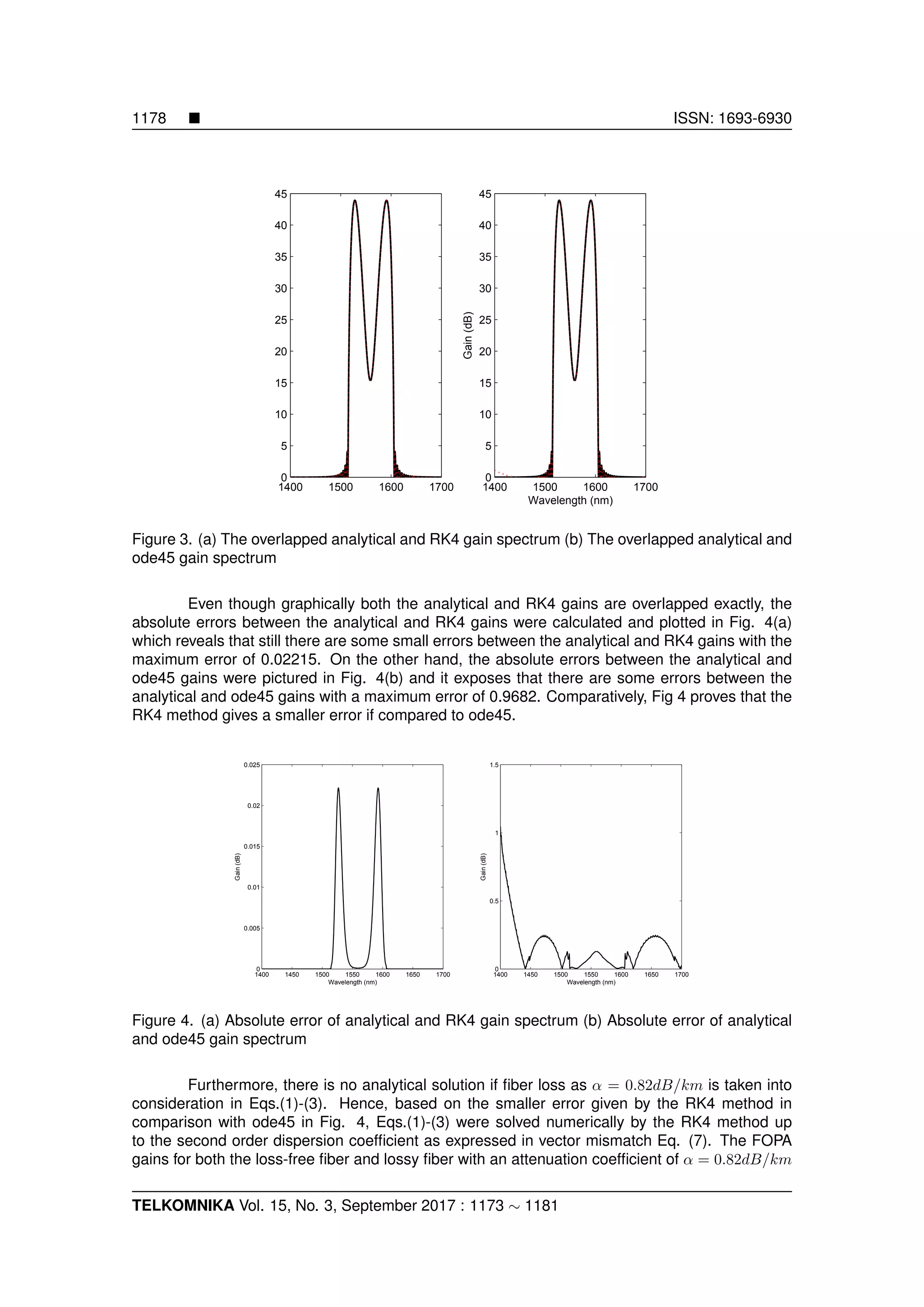 Numerical Simulation of Highly-Nonlinear Dispersion-Shifted Fiber Optical Parametric Gain ...