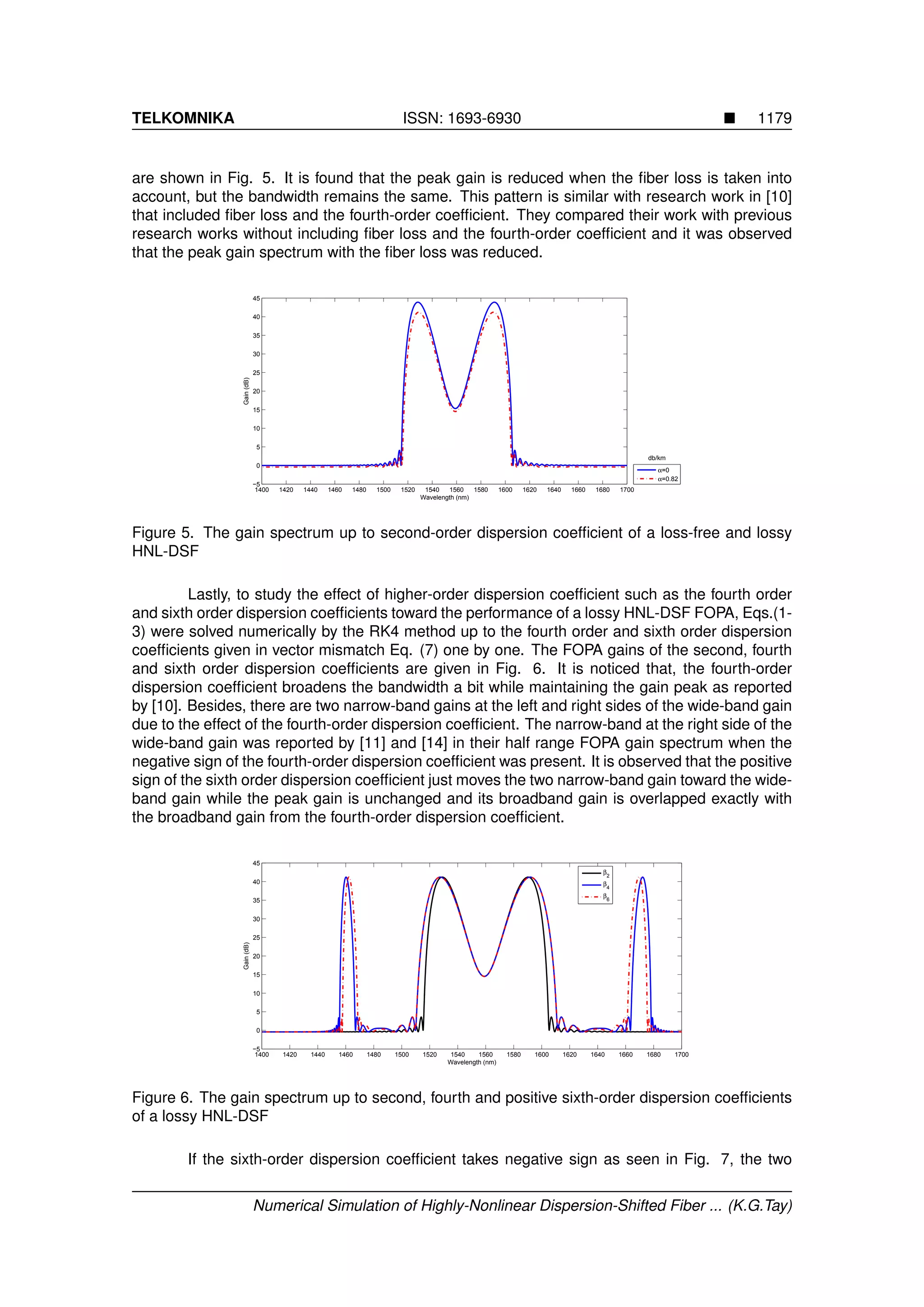 Numerical Simulation of Highly-Nonlinear Dispersion-Shifted Fiber Optical Parametric Gain ...
