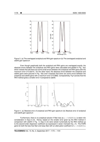 Numerical Simulation of Highly-Nonlinear Dispersion-Shifted Fiber ...