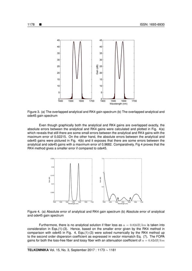 Numerical Simulation of Highly-Nonlinear Dispersion-Shifted Fiber Optical Parametric Gain ...