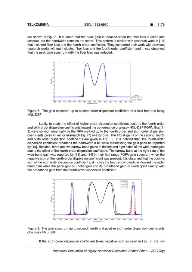 Numerical Simulation of Highly-Nonlinear Dispersion-Shifted Fiber ...