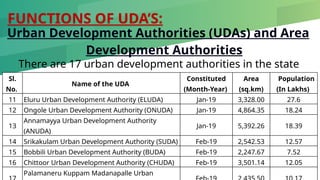 587526738-ABOUT-UDA-UDAfunctions-by-adding-IMages.pptx