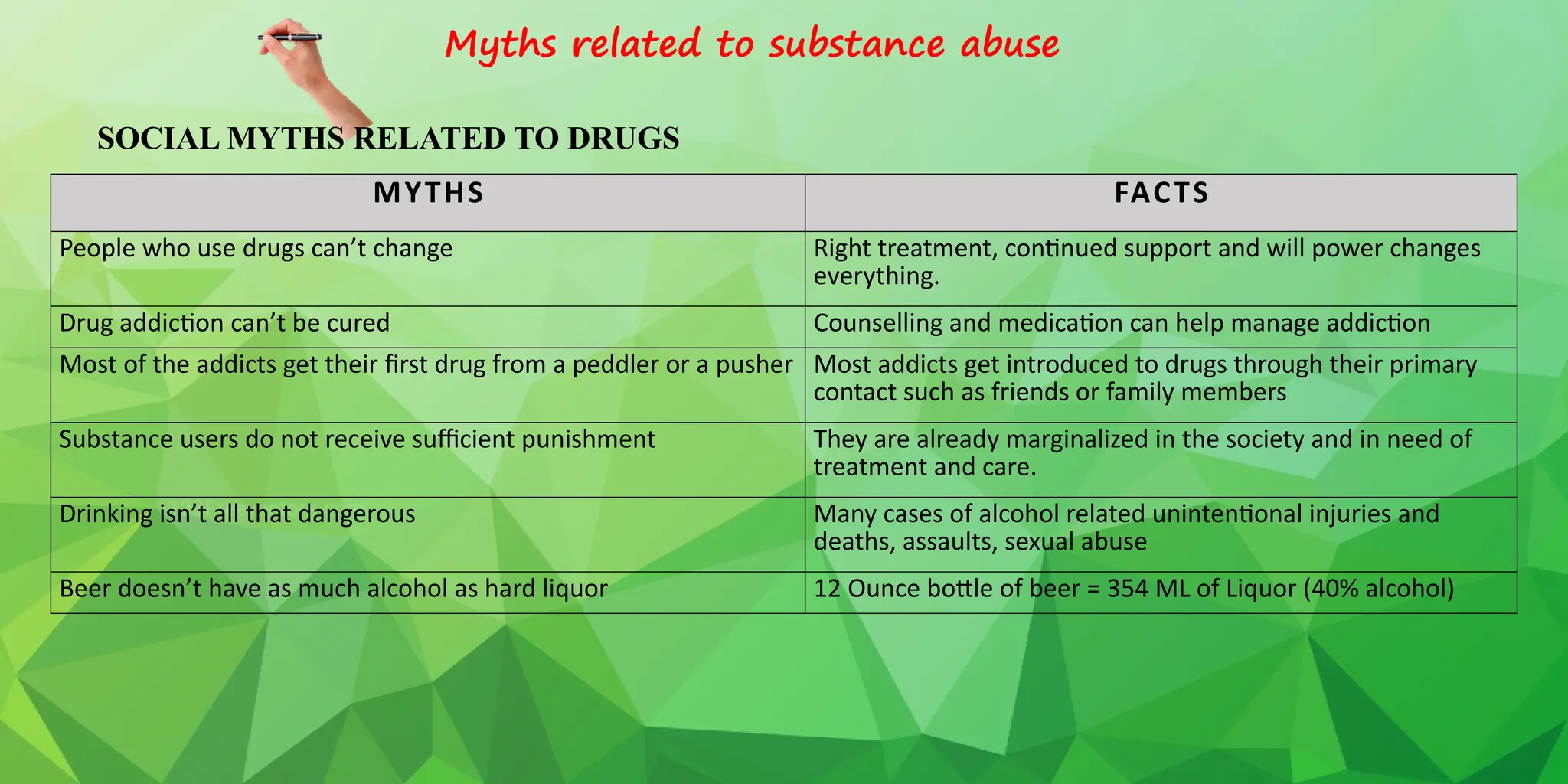 587680409-Nasha-Mukt-Bharat-PPT-for-Volunteers.pdf