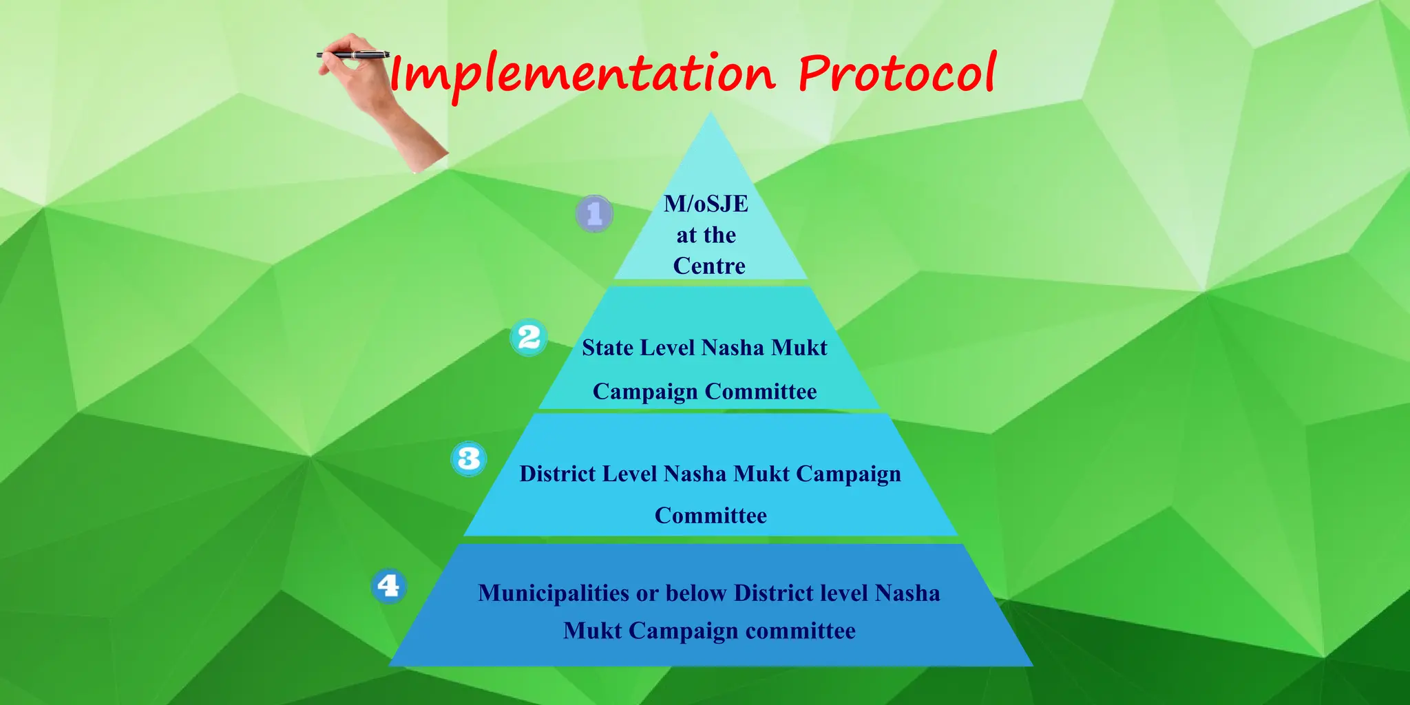 587680409-Nasha-Mukt-Bharat-PPT-for-Volunteers.pdf