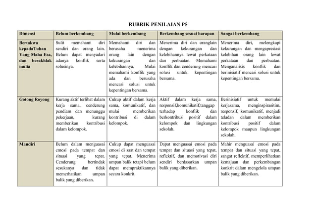 587707957-RUBRIK-PENILAIAN-P5................................................ | PDF