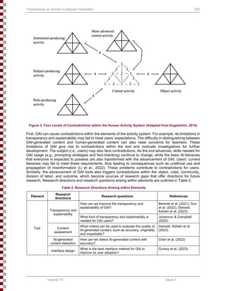 AIS Transactions on Human-Computer Interaction | PDF