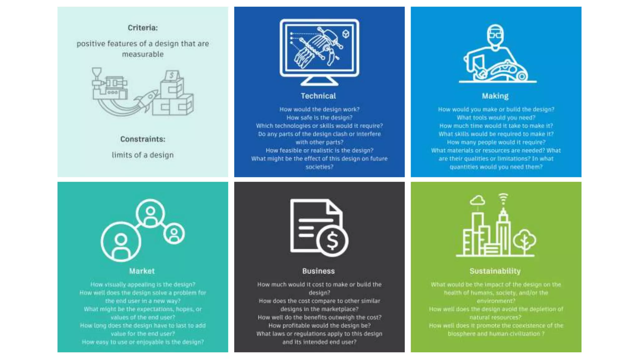 Using Tinkercad to Create | PPTX | Technology & Computing