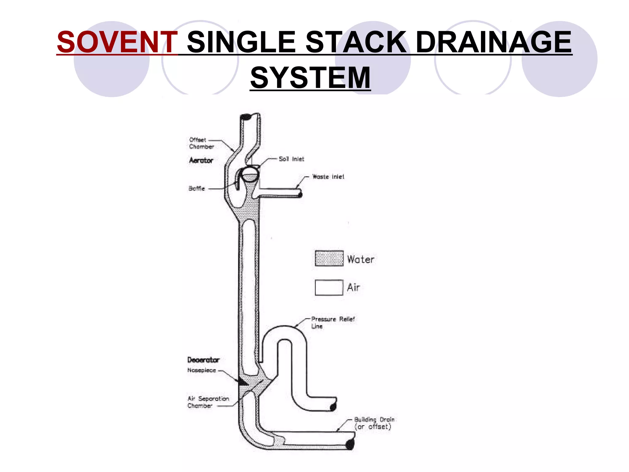 PIPE SYSTEMS1 | PPT