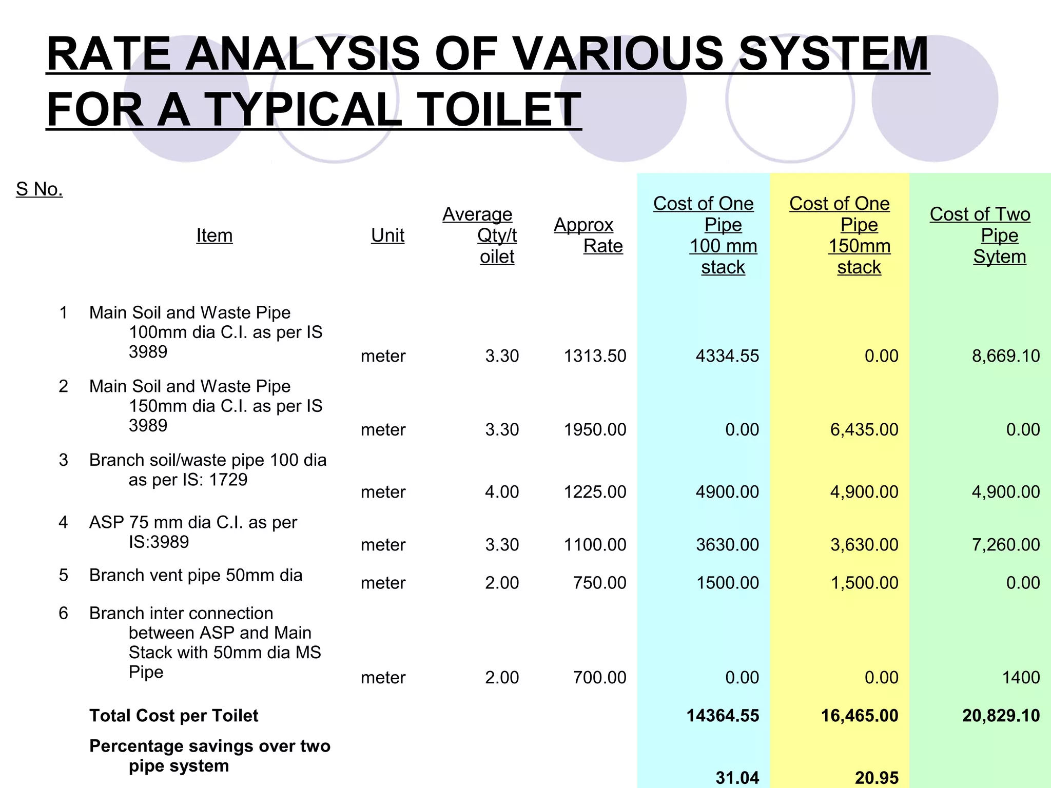 PIPE SYSTEMS1 | PPT