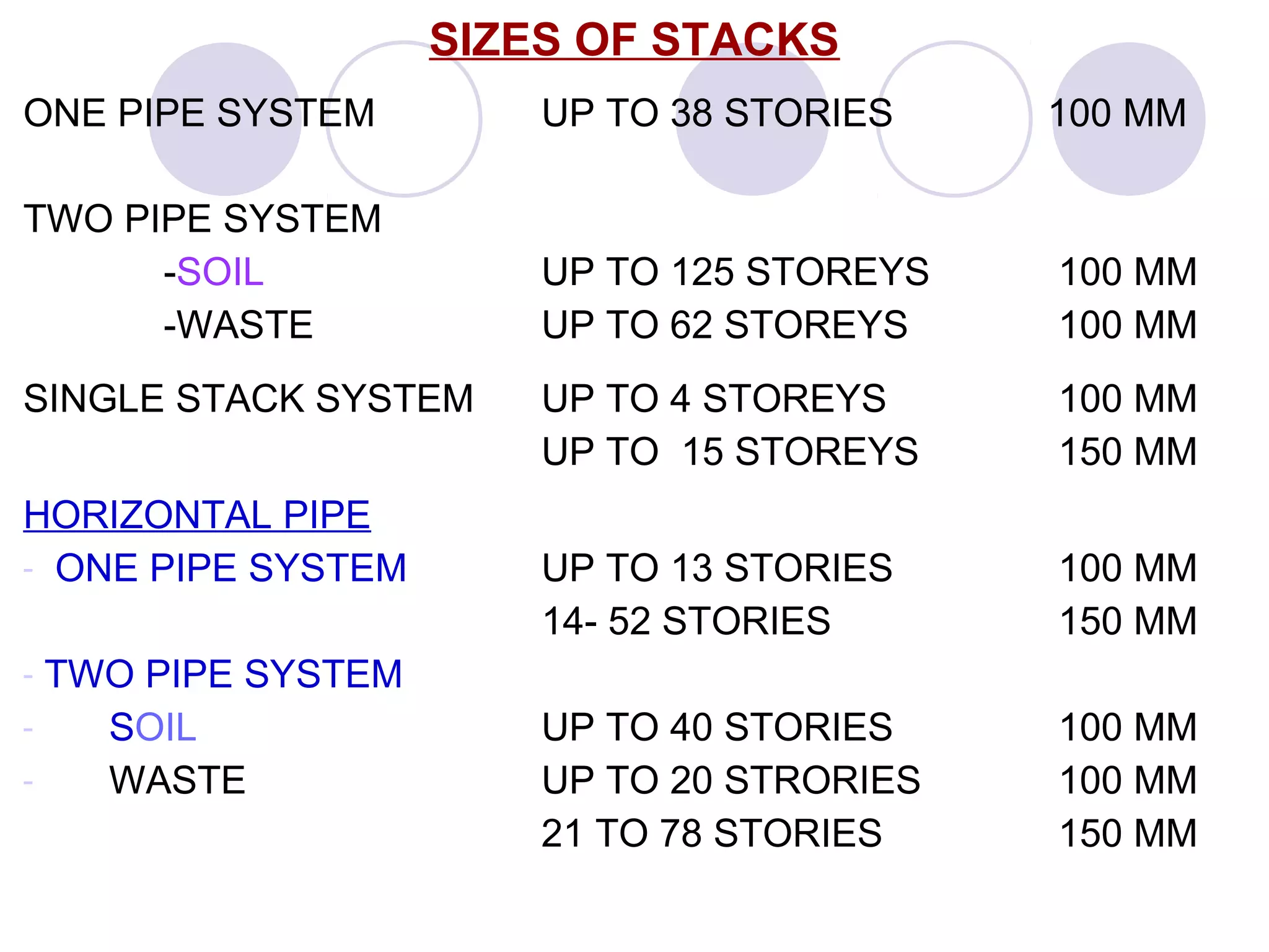 PIPE SYSTEMS1 | PPT