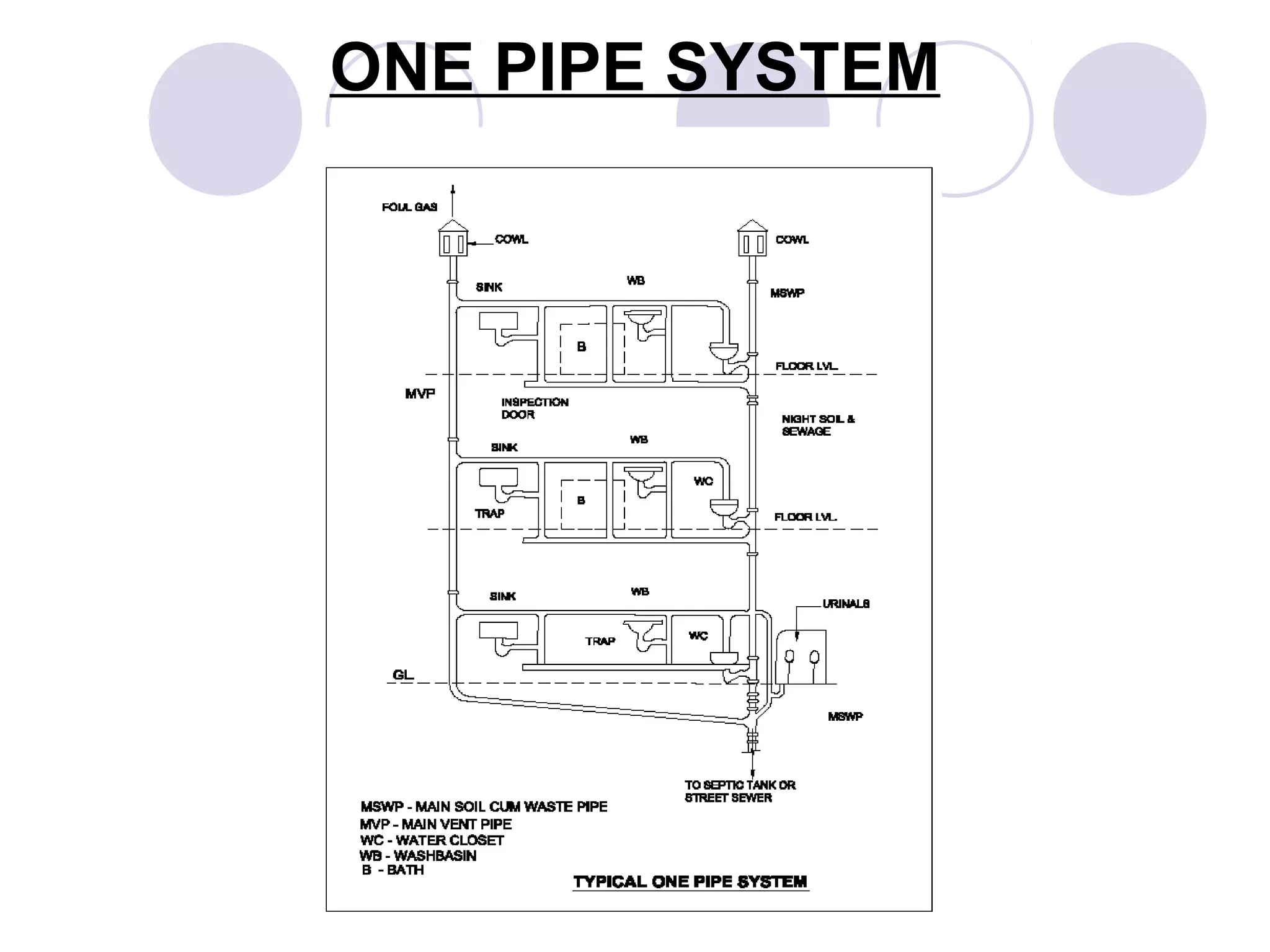 PIPE SYSTEMS1 | PPT