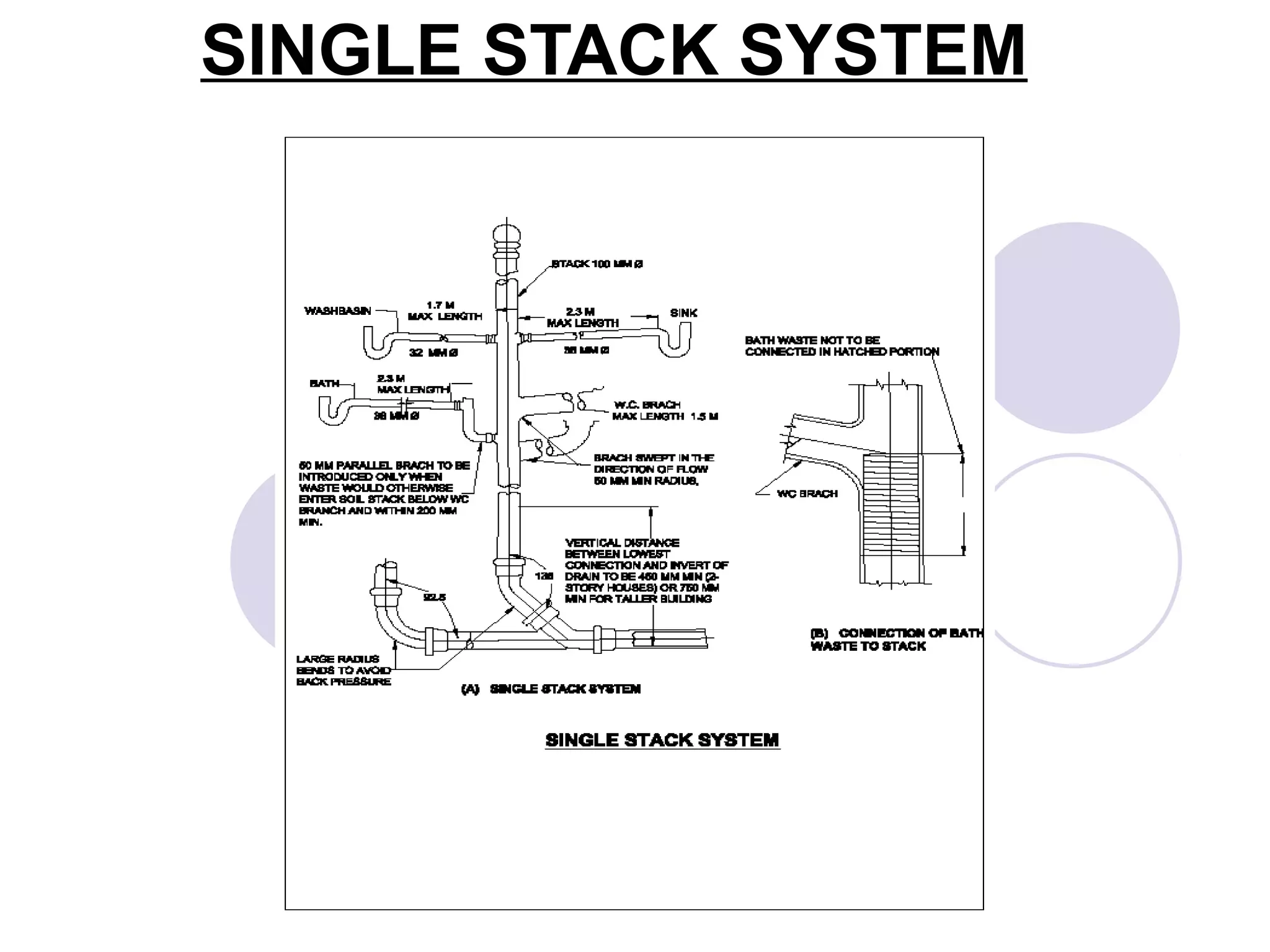 PIPE SYSTEMS1 | PPT
