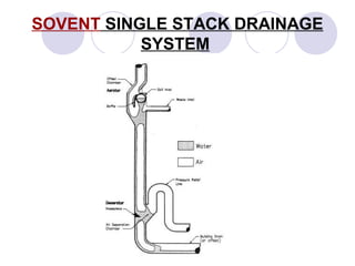 PIPE SYSTEMS1 | PPT