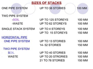 PIPE SYSTEMS1 | PPT