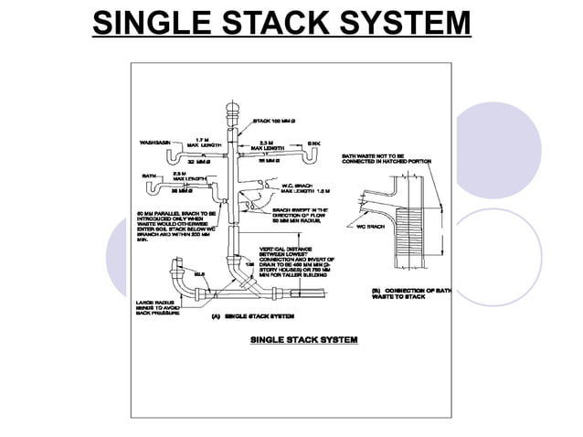 PIPE SYSTEMS1 | PPT | Home Appliances | Home & Garden