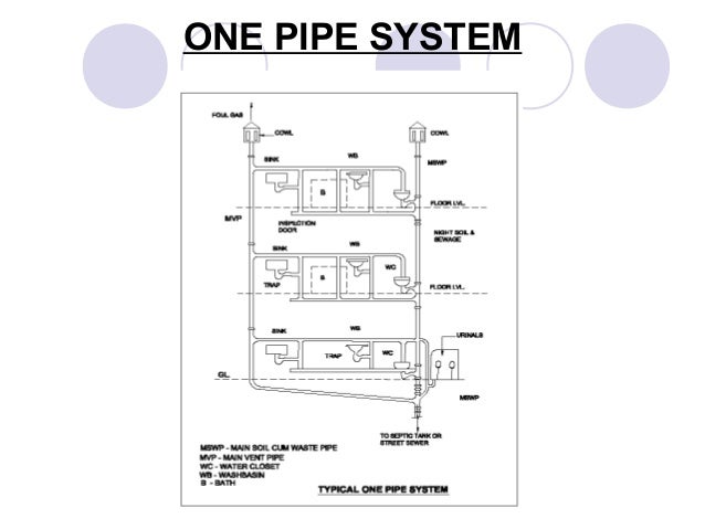PIPE SYSTEMS1
