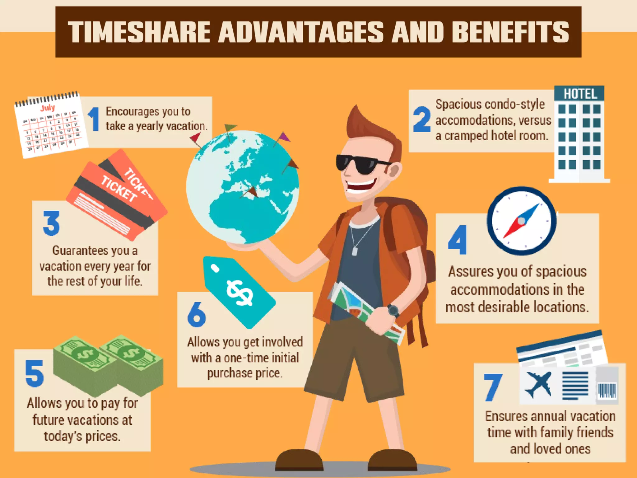 What Is vacation Ownership? | PPT