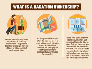 What Is vacation Ownership? | PPT