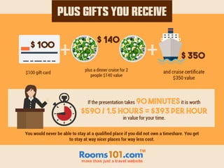 What Is vacation Ownership? | PPT