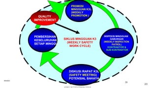 588017539-2-Melakukan-Komunikasi-Kepada-Supervisor-K3-Konstruksi-di ...