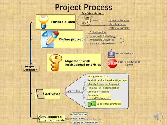 kroombats project report | PPTX