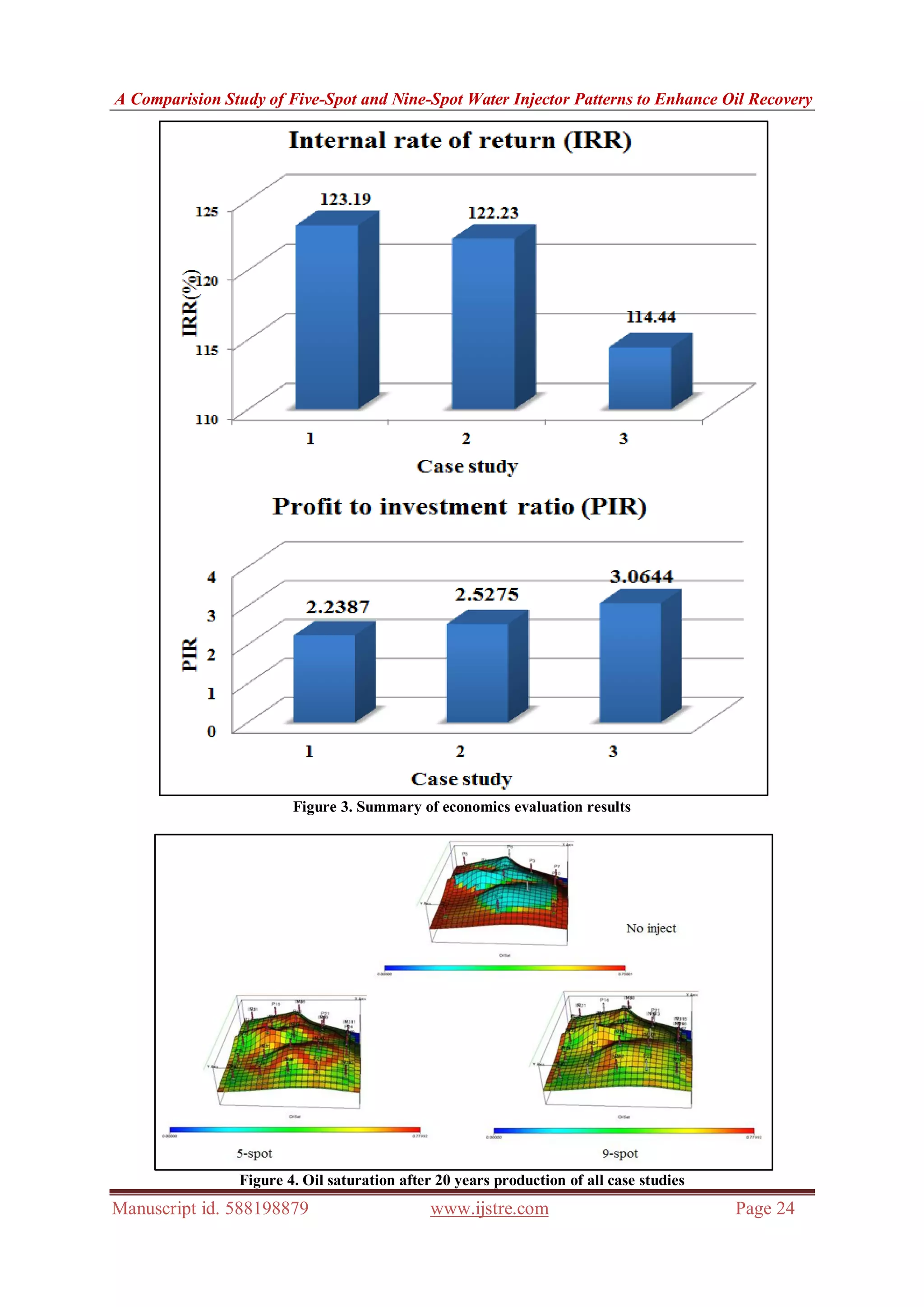 A Comparision Study of Five-Spot and Nine-Spot Water Injector Patterns ...