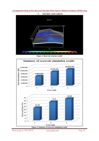 A Comparision Study of Five-Spot and Nine-Spot Water Injector Patterns to Enhance Oil Recovery ...