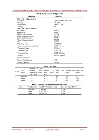 A Comparision Study of Five-Spot and Nine-Spot Water Injector Patterns ...