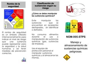 Triptico Nom 05 Stps sustancias químicas peligrosas .pptx