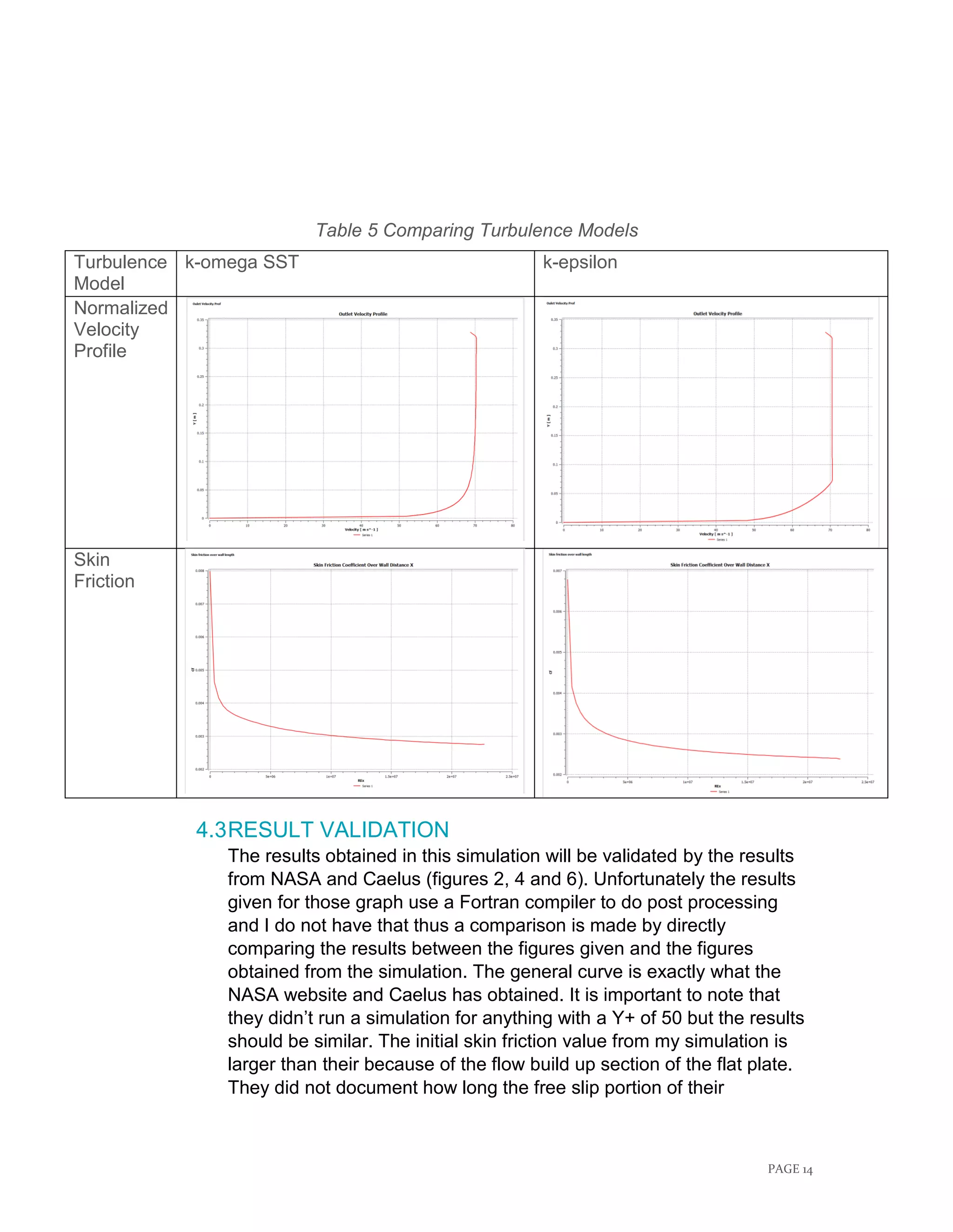 Final Report Turbulant Flat Plate Ansys | PDF
