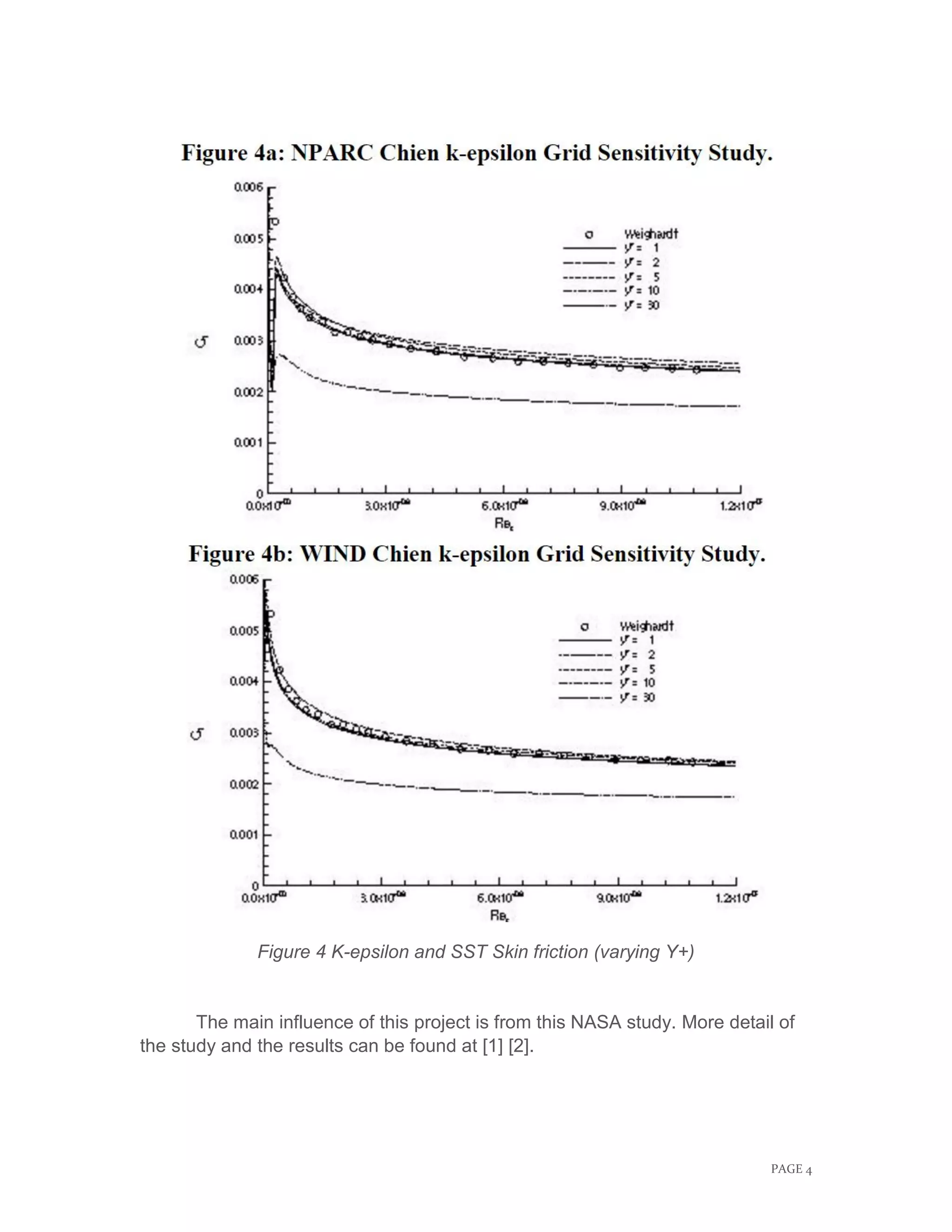 Final Report Turbulant Flat Plate Ansys | PDF