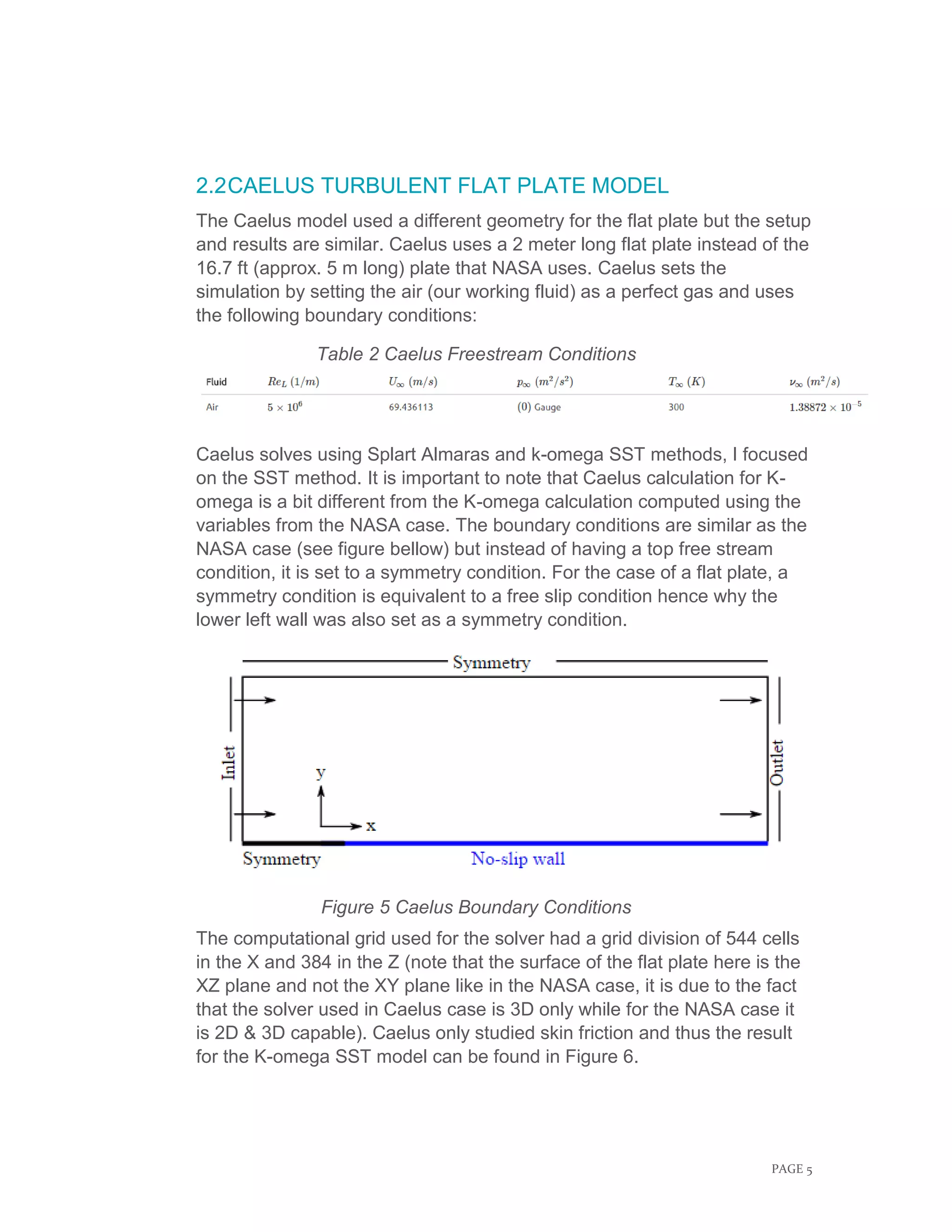 Final Report Turbulant Flat Plate Ansys | PDF