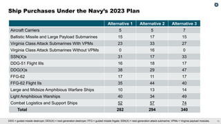 The 2023 Outlook for Navy Shipbuilding: Finding a Course to a More ...