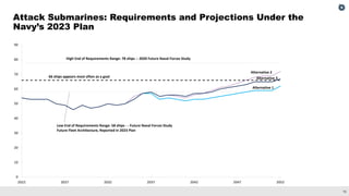 The 2023 Outlook for Navy Shipbuilding: Finding a Course to a More ...