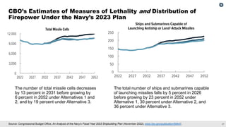 The 2023 Outlook for Navy Shipbuilding: Finding a Course to a More ...