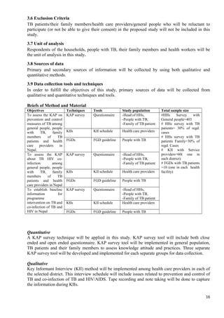 58864328 tb-hiv-research-proposal-harish | PDF