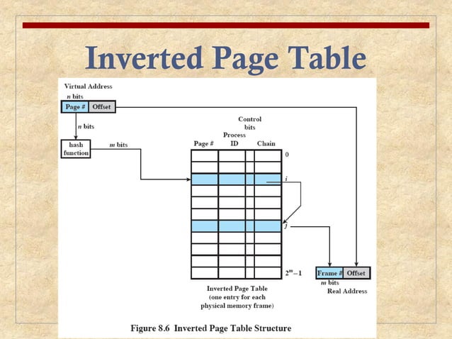 Chapter 8 - Virtual memory - William stallings.ppt | Operating Systems | Computer Software and ...