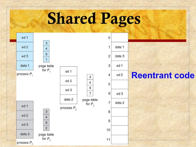 Chapter 8 - Virtual memory - William stallings.ppt | Operating Systems | Computer Software and ...