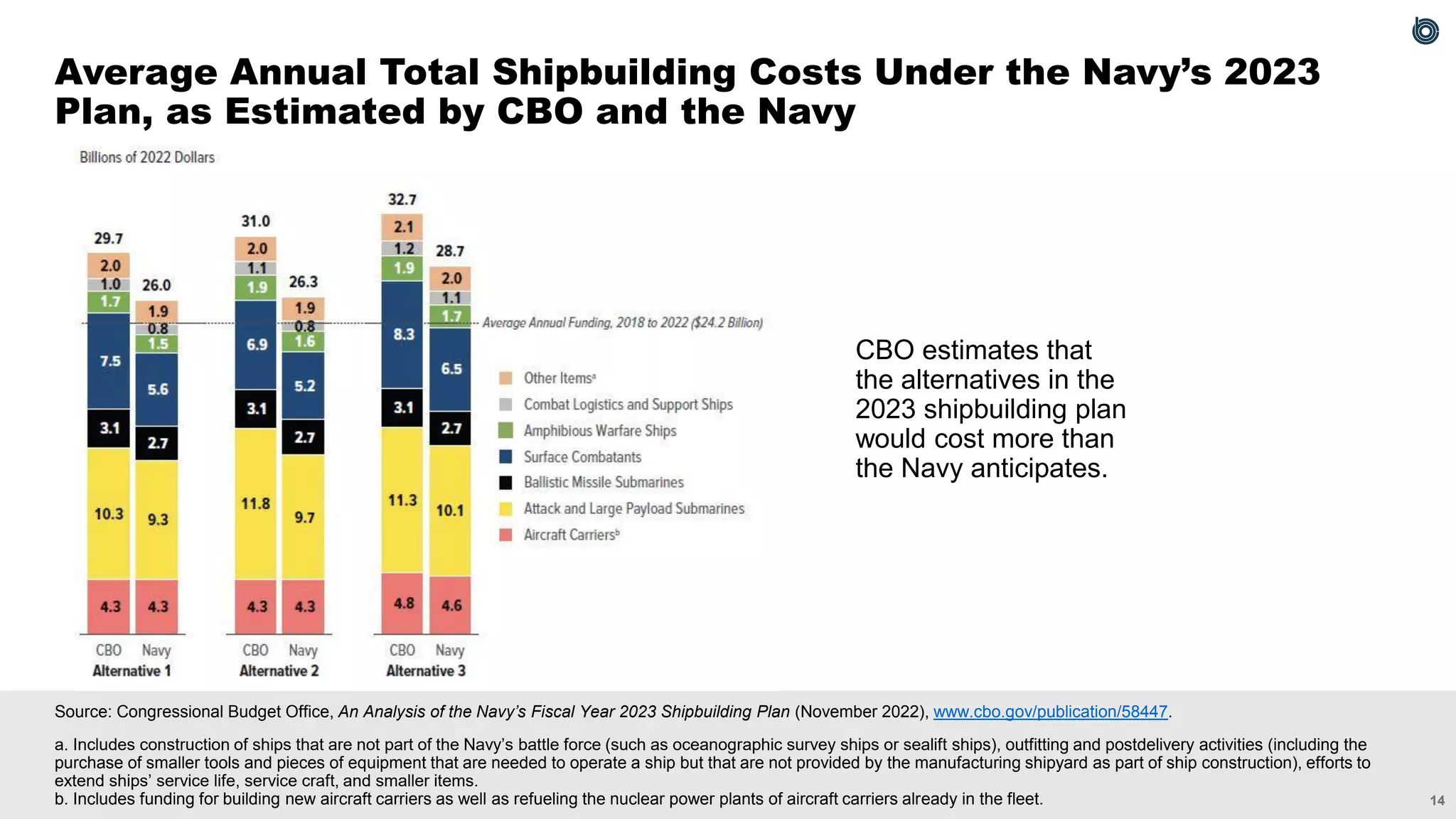 The Navy’s 2023 Shipbuilding Plan and the Future of Expeditionary ...