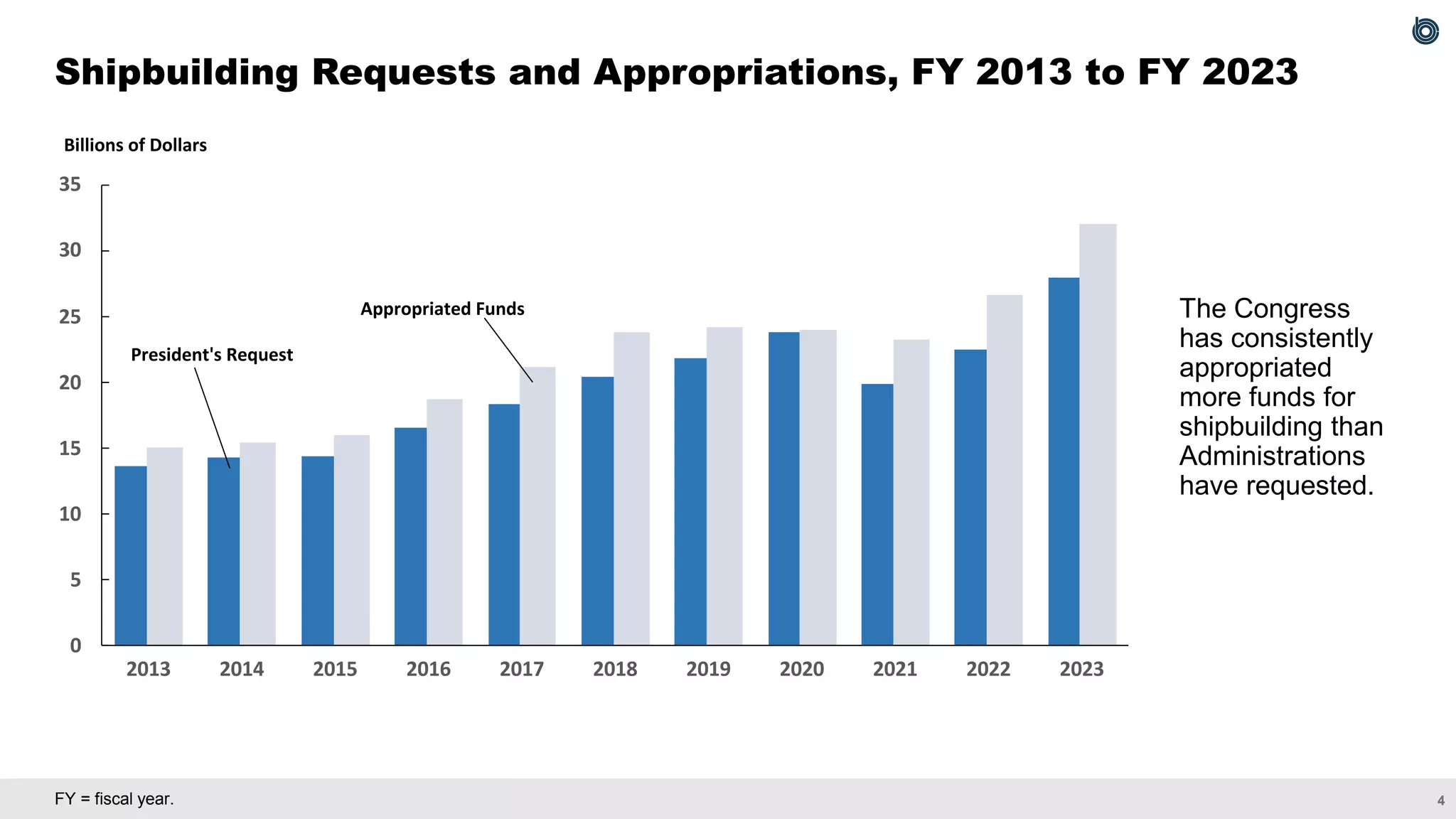 The Navy’s 2023 Shipbuilding Plan and the Future of Expeditionary ...