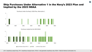 The Navy’s 2023 Shipbuilding Plan and the Future of Expeditionary ...