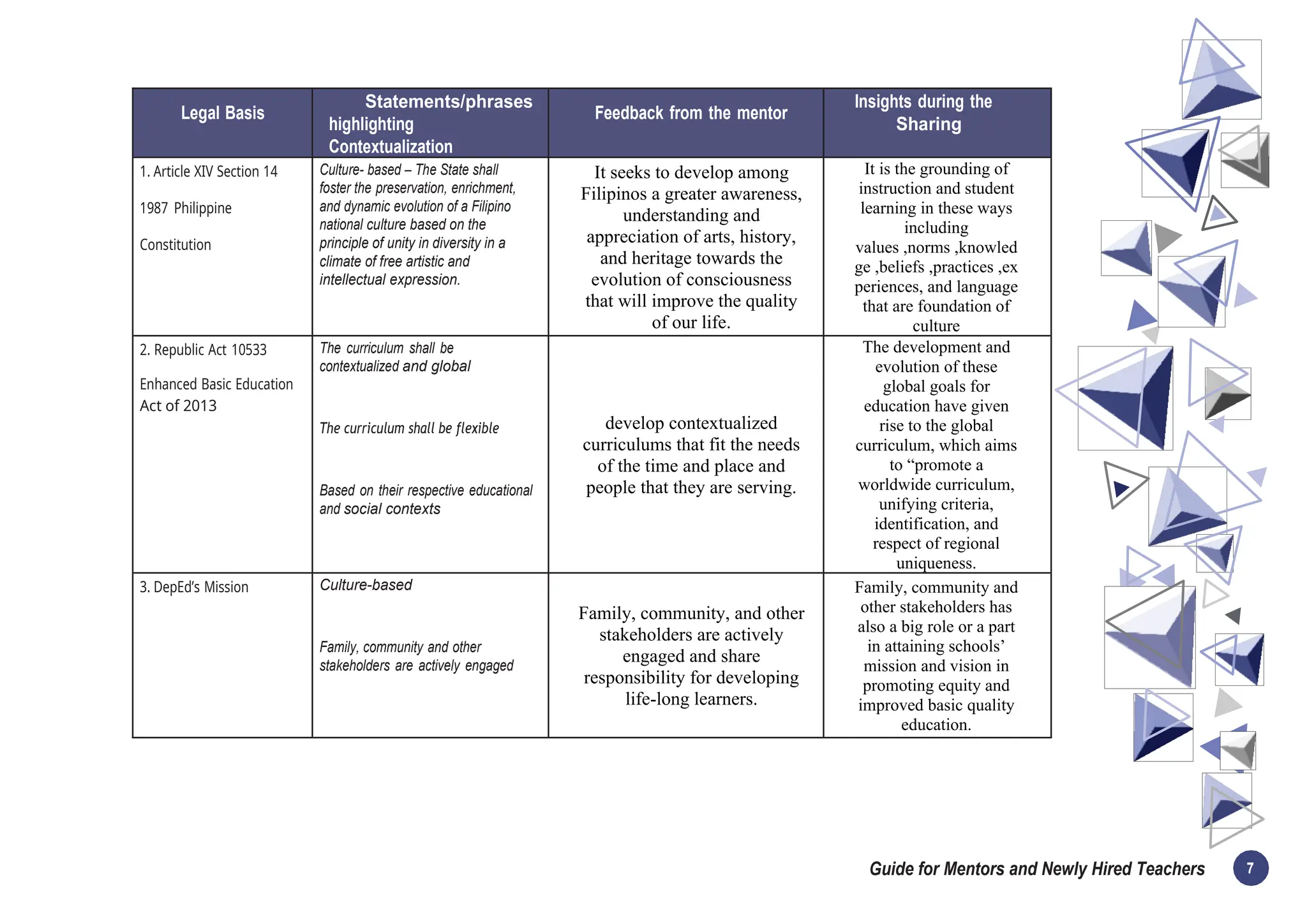 588997815-TIP-COURSE-4-medard with-Answer.docx