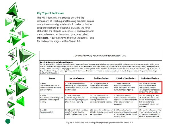 588997922-TIP-COURSE-3- med With-Answer.docx